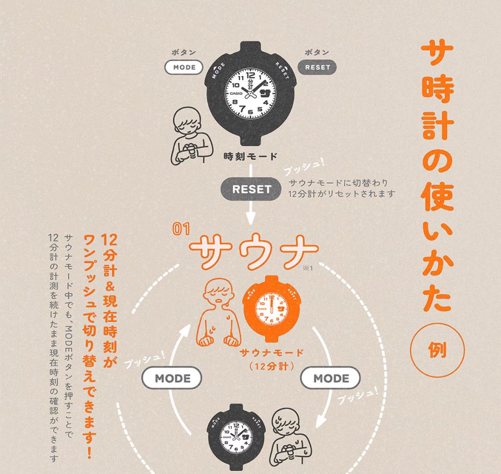 【建築設計】 Casio 桑拿專用錶「サ時計 CPP-002」為你規劃「理想 12 分鐘」的享受 | OLO